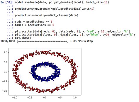 Python Binary Classification Problem With Datasets That Fall Into