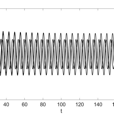 the input trajectories of twelve agents sat ui using the distributed