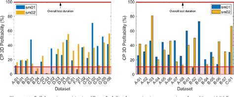 Figure 1 From A Testbed For Gnss Based Positioning And Navigation
