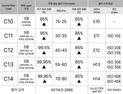 공조용 필터 ㅣ 씨에이랩 세일즈