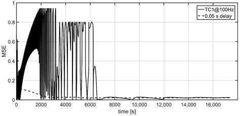Aerospace Free Full Text A Magnetometer Only Attitude Determination