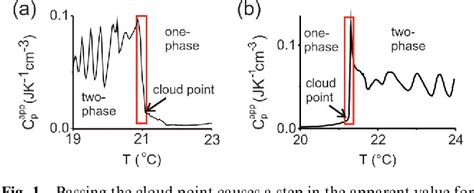 Figure 1 From Pattern Formation In Phase Separating Binary Mixtures