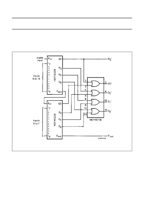 Hef4532bp Datasheet78 Pages Philips 8 Input Priority Encoder