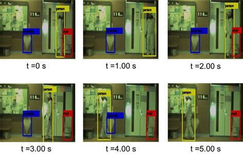 Multi Objects Pointed By Aicp System Download Scientific Diagram