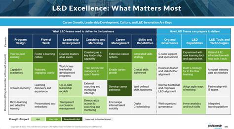 Learning In The Flow Of Work Arriving Now Josh Bersin Learning In The