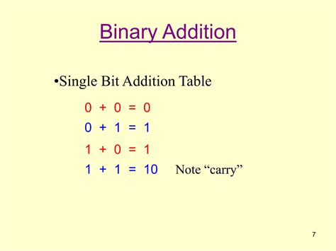 Ch3a Binary Numbersppt Ch3a Binary Numbersppt Ch3a Binary Numbersppt