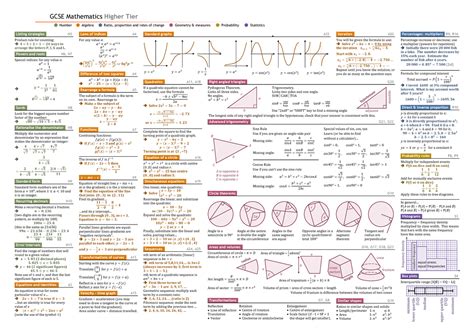 Gcse Mat Higher Maths Worksheet Gcse Mathematics Higher Tier Number Algebra Ratio