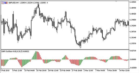 A Chart Showing The Price And Volume Of Different Stocks