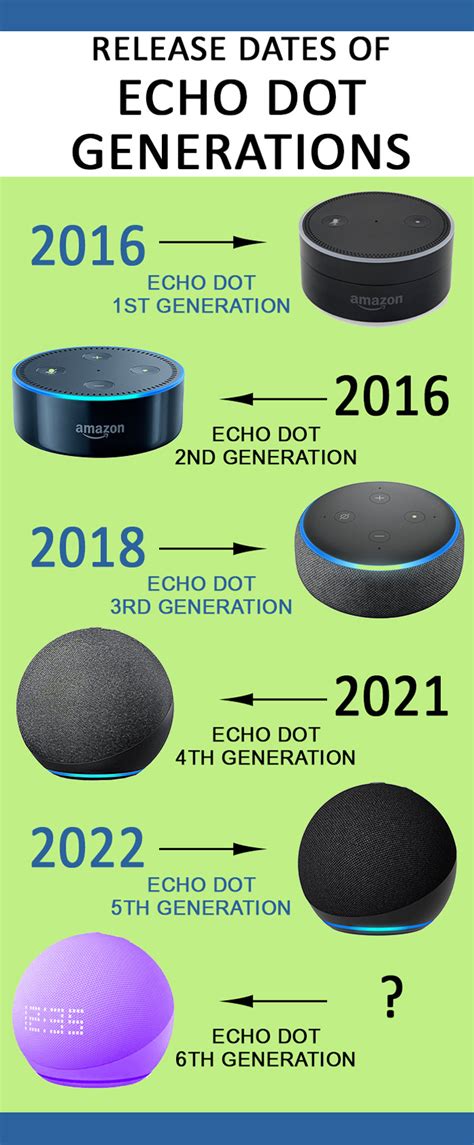Echo Dot 6th Generation