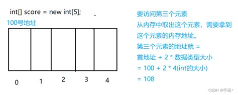 【javase】知识点总结：数组的定义与使用数组为什么取值快 偏移量 Csdn博客