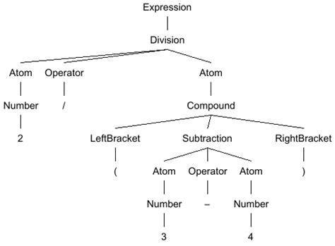 Do Formal Language Theory Have Concepts Corresponding To Dependency Grammars Linguistics