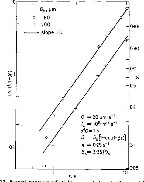 Figure From Dynamic Recrystallization Kinetics Semantic Scholar