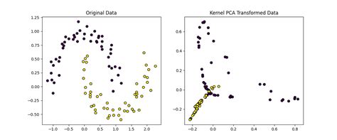 Python 机器学习中的核方法 精通机器学习