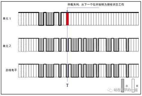 can协议crc计算 can总线学习（一） 蒋彬彬的博客 csdn博客