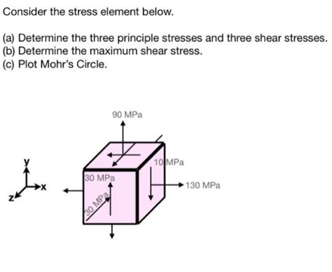 Detailed Solution Please Consider The Stress Element Below A