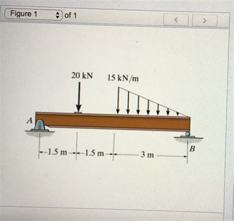 Solved Part A Determine The Maximum Deflection Ofthe Simply Chegg