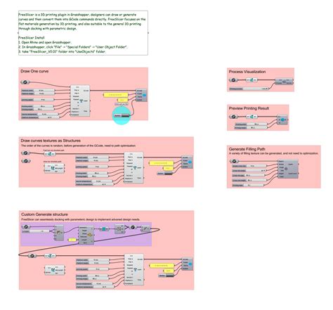 Github Littlexiaochaofreeslicer A Gcode Plugin In Grasshopper