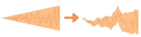 Example Of The Shape Of A Linear Margin Function On Flat Original Data Download Scientific