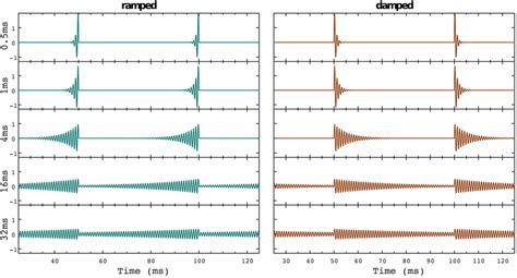 waveforms of the ramped and damped sinusoids ramped left and damped