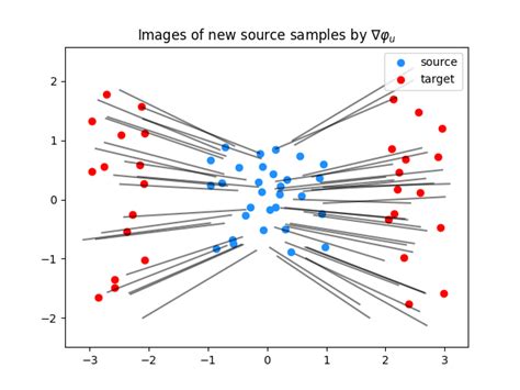 Smooth And Strongly Convex Nearest Brenier Potentials — Pot Python