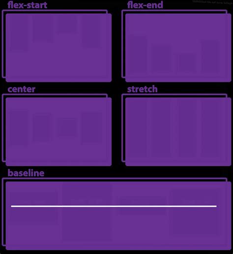 Как использовать Css Flex для выравнивания элементов в колонку