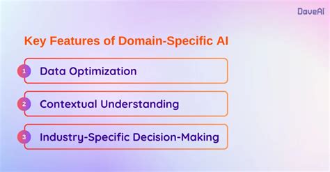 Domain Specific Ai Models The Future Of Industry Ai Daveai