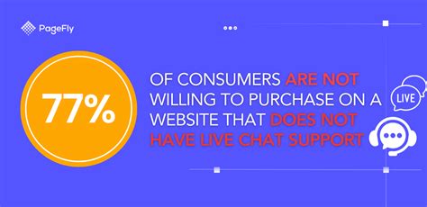 Shopify Inbox 101 Maximize Conversion With Live Chat Optimization