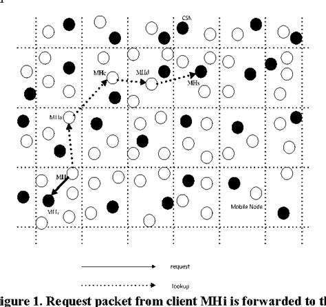figure 1 from cooperative caching strategy in mobile ad hoc networks