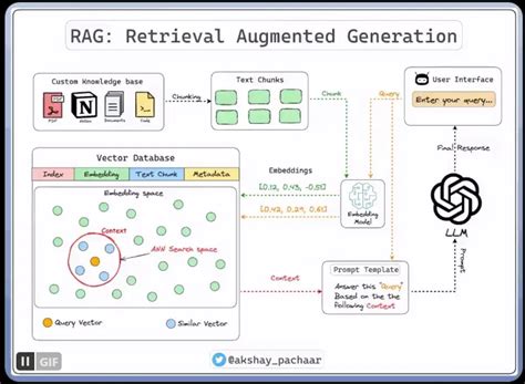 hướng dẫn làm chatbot bằng rag ai agent