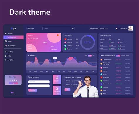 dashboard finance UI UX web design веб дизайн on Behance