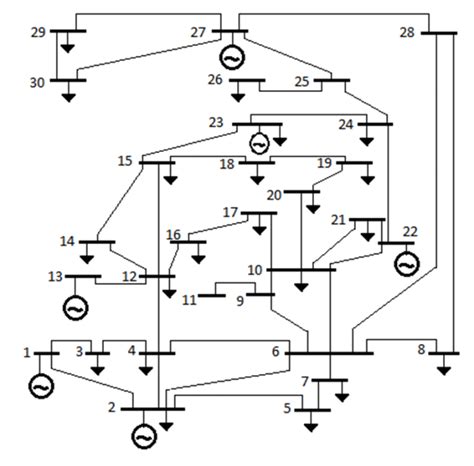 Ieee 30 Bus Distribution Test System 43 Download Scientific Diagram