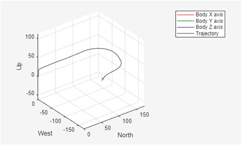 Tune Control Design For Vtol Uav In Transition Matlab And Simulink