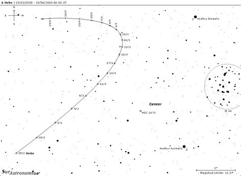 Asteroide 6 Hebe Sur Astronómico