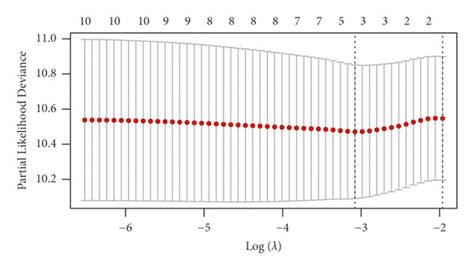 Construction Of A Novel Risk Signature In Pancreatic Cancer Based On Download Scientific