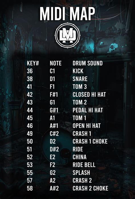 Oracle Sound Midi Map For Use With Our Drum Midi Oracle Sound Oracle Sound Midi Map For Use With Our Drum Midi Oracle Sound