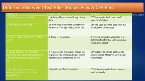 data file handling in python introduction opening and closing files ppt