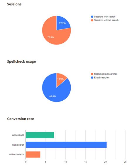Improve Magento 2 Elasticsearch Catalog Search Results And Relevance