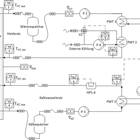 Hydraulic Circuit Diagram Of The Hardware In The Loop Hil Test Bench
