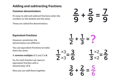 Subtracting Fractions Broad Heath Primary Babe