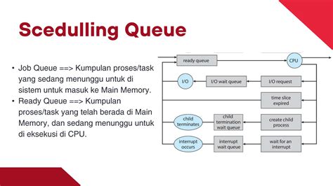 3 Process And Context Switch In Operating Systempptx