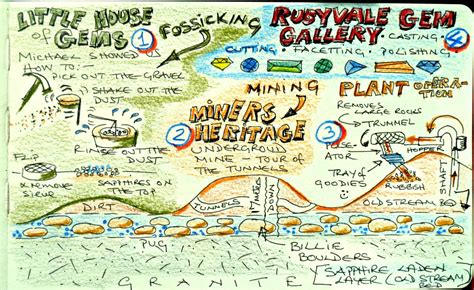 What A Gem The Fun Of Fossicking