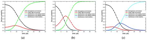 Adaptive Constant False Alarm Detector Based On Composite Fuzzy Fusion Rules