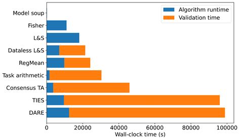Mergebench A Benchmark For Merging Domain Specialized Llms