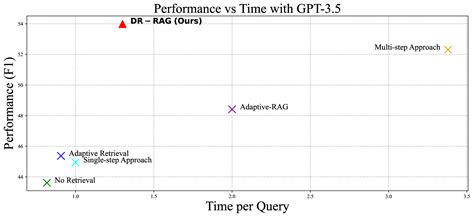 Dragin Dynamic Retrieval Augmented Generation Based On The Information