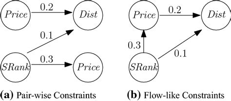 The Weight Transition Constraints In Example 1 The Number On Each Download Scientific Diagram