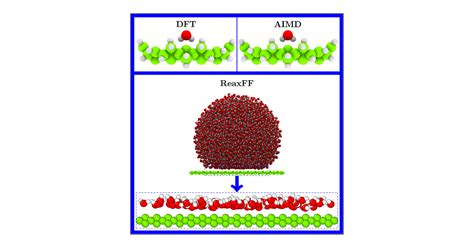 Wettability Of Tetrahexcarbon Md Dft And Aimd Approaches Langmuir