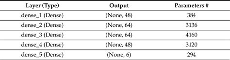 Table 5 From Software Architecture For Autonomous And Coordinated