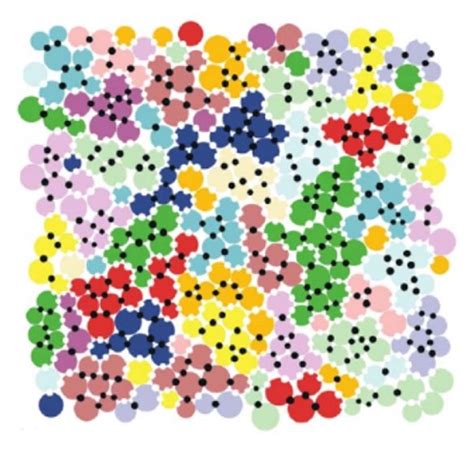 Developments On The Bpm Model For Better Representation Of The