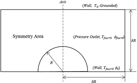 Schematic Of The Axisymmetric Model Download Scientific Diagram