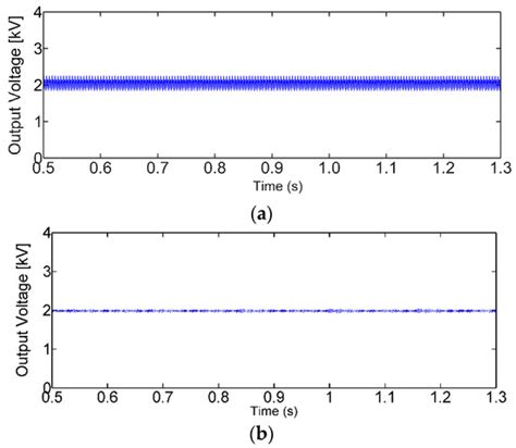 Electronics An Open Access Journal From MDPI